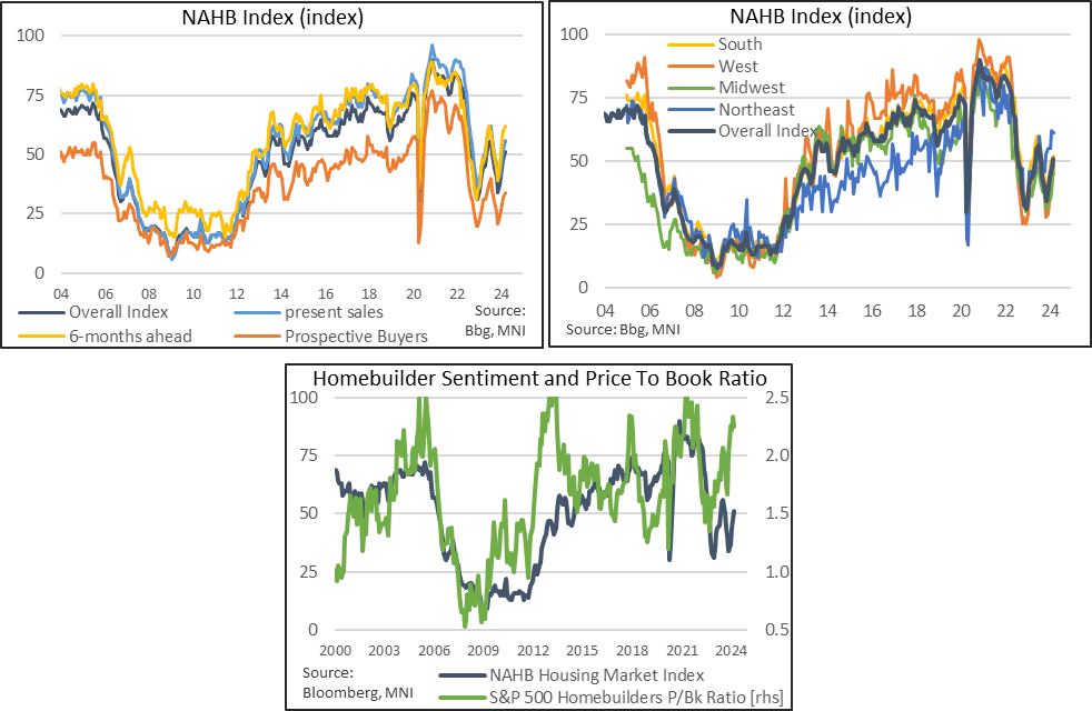 BOE: VIEW CHANGE: RBC still looks for first cut i...- 04-17-2024 | MNI