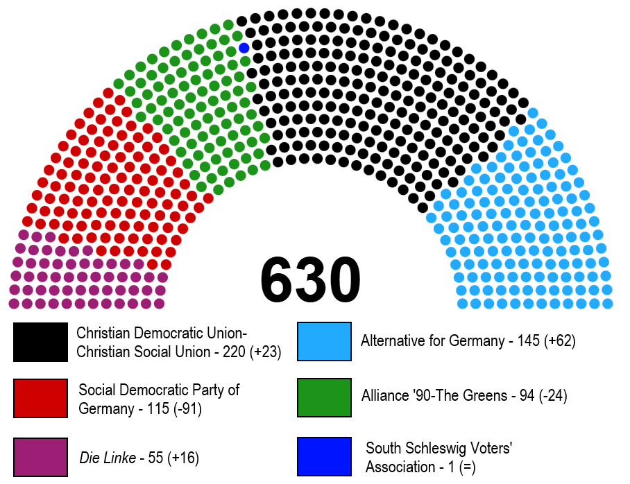 GERMANY: Final YouGov MRP Shows GroKo On Course F...- 02-21-2025 | MNI