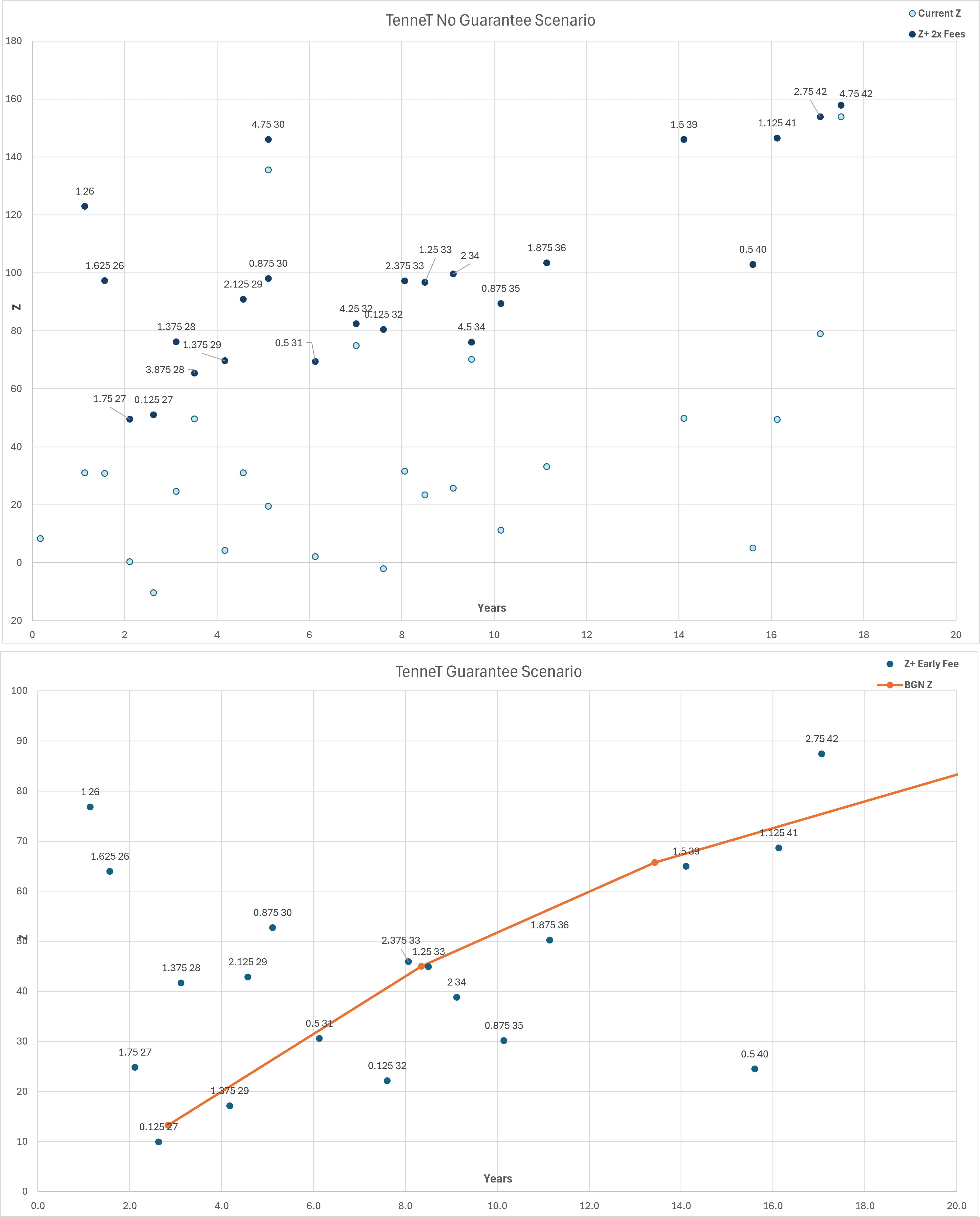 EU UTILITIES: TenneT (TENN A3/A-/NR): Scenario Pr...- 04-22-2025 | MNI