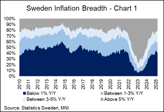 SWEDEN: March Inflation Confirms Flash Estimates;...- 04-11-2025 | MNI