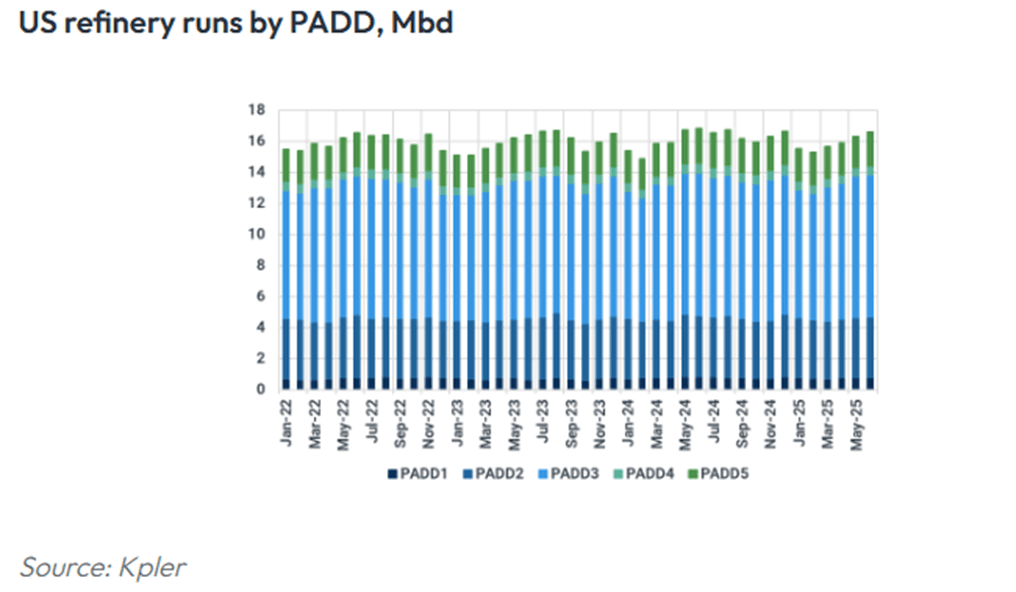 PADD II: US Refining Capacity Taking Hit This Wee...- 01-22-2025 | MNI