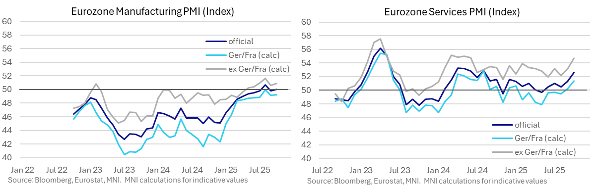 EUROZONE DATA: Oct Flash PMI: Composite At 17-mon...- 10-24-2025 | MNI