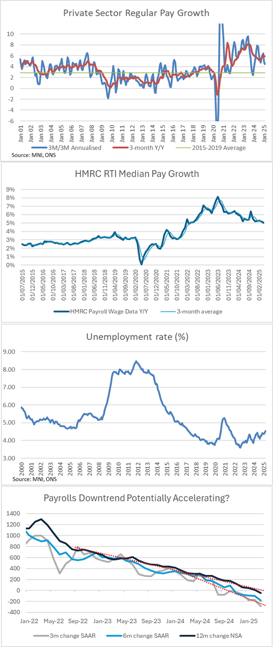 MNI UK Labour Preview: June 2025 Release - 06-09-2025 | MNI