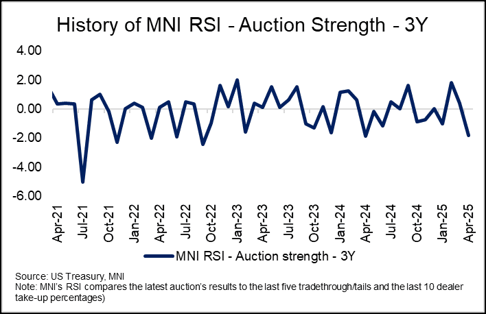 MNI US OPEN - Tariffs Kick In, Negotiating Table ...- 04-09-2025 | MNI