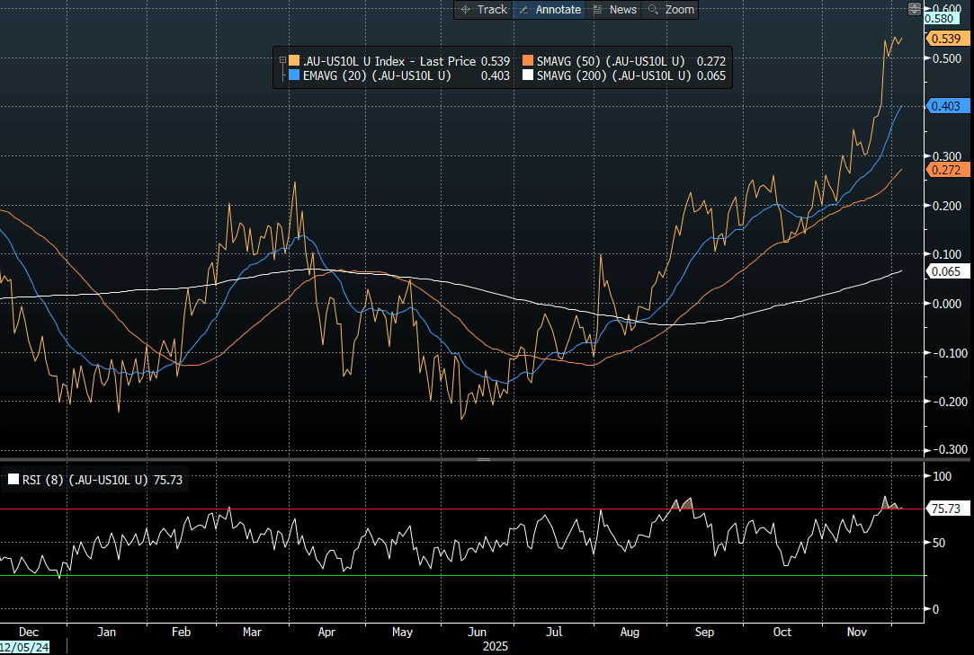JPY: USD/JPY Remains Off Late 2025 Highs, Onshore...- 01-01-2026 | MNI