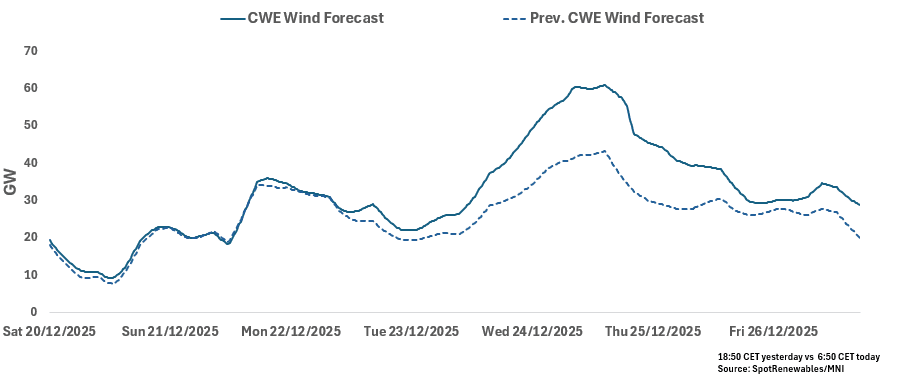 RENEWABLES: CWE Morning Wind Forecast - 12-19-2025 | MNI
