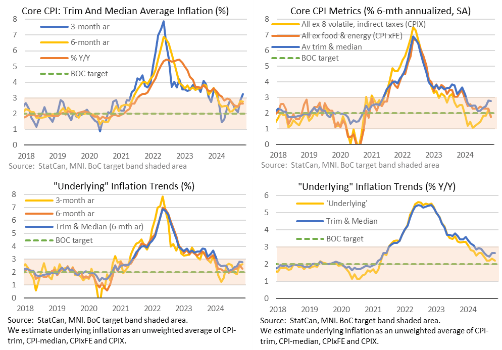 EURIBOR OPTIONS: Put fly seller - 01-16-2025 | MNI