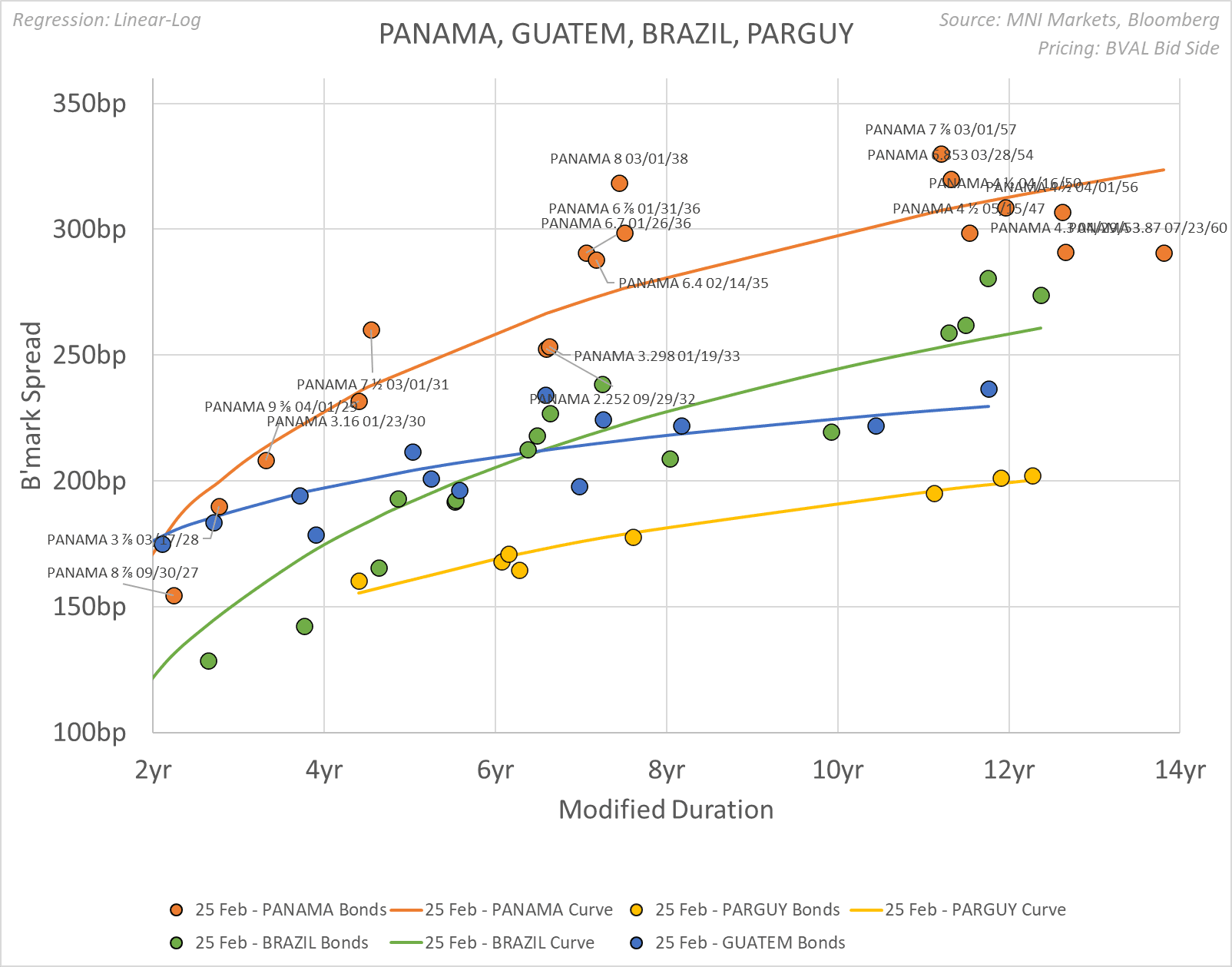 EM LATAM CREDIT: First Quantum Steps Up Campaign ...- 02-25-2025 | MNI