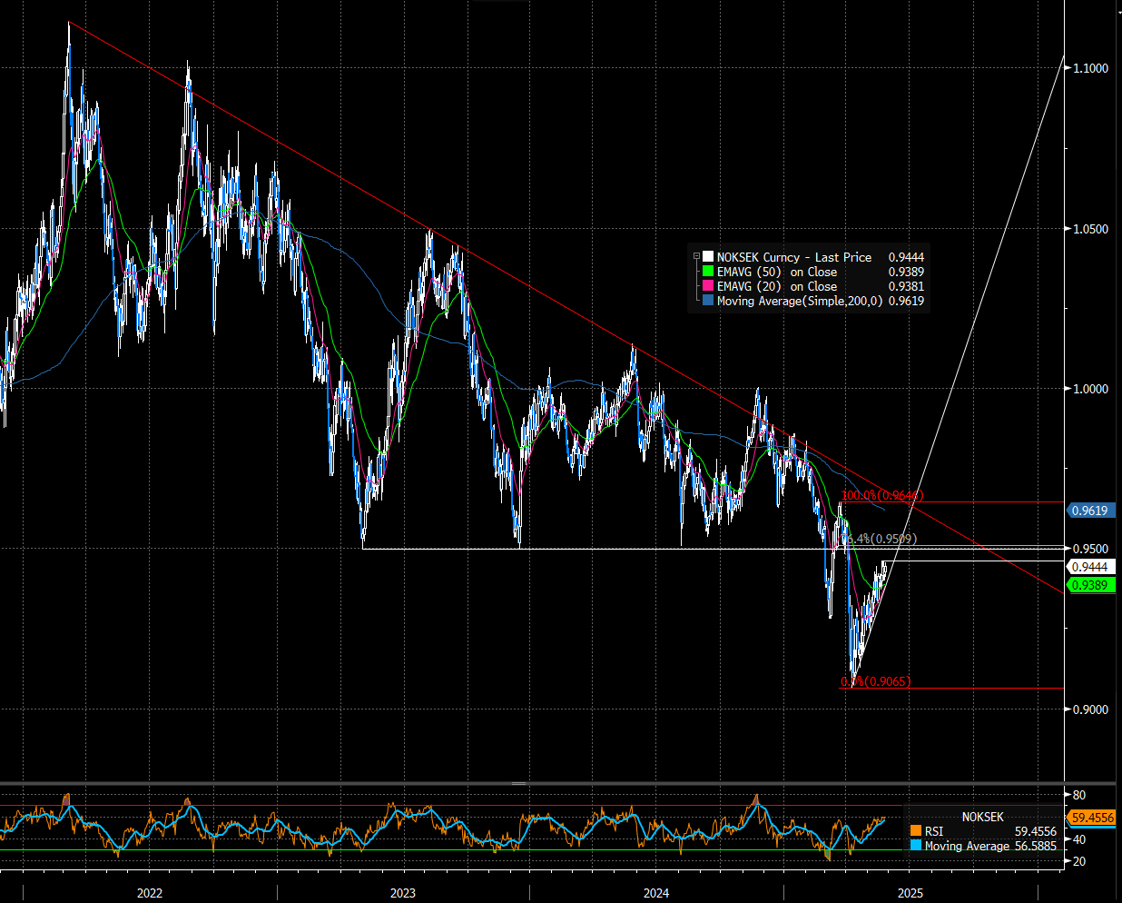 STIR: Repo Reference Rates - Climbing Into Month End - 06-26-2025 | MNI
