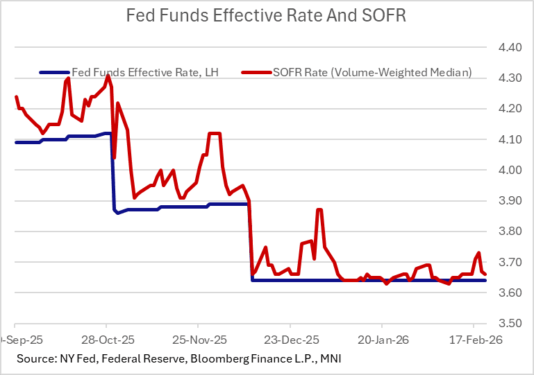 US TSYS/OVERNIGHT REPO: Secured Rates Coming Back...- 02-23-2026 | MNI