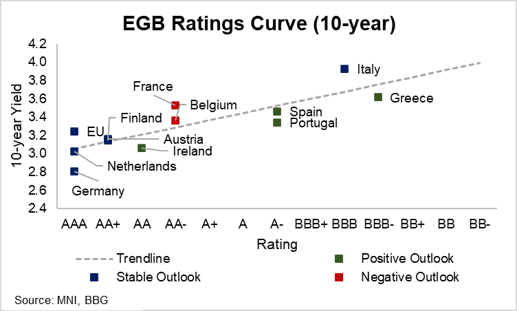 AMERICAS OIL: Chevron to 'triple-frac' half of Pe...- 04-09-2025 | MNI
