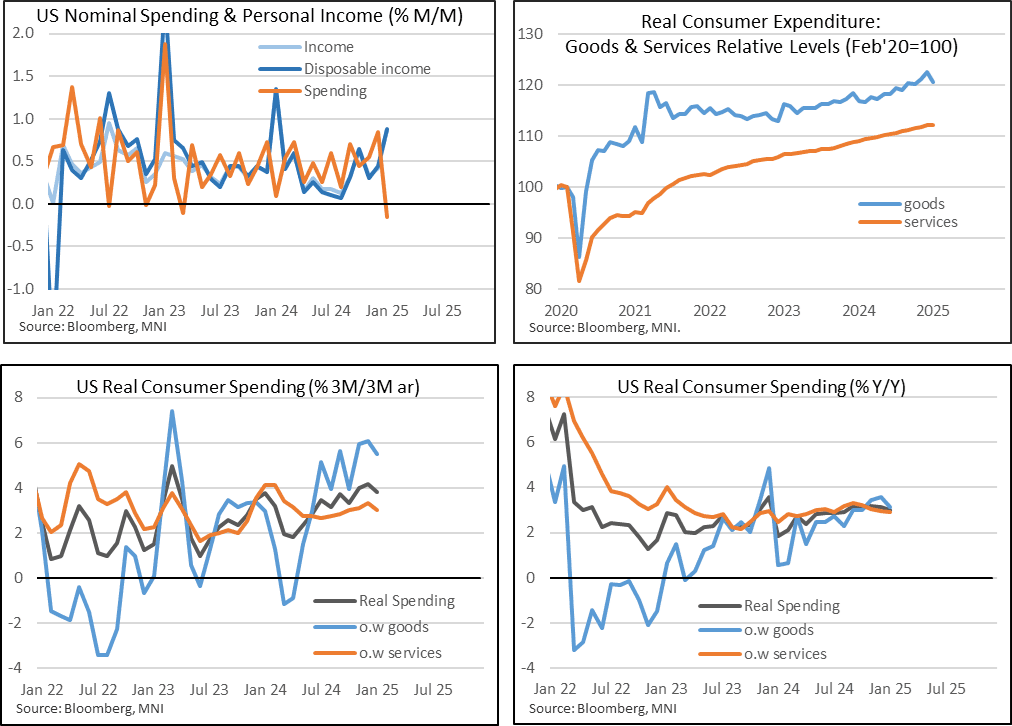 US DATA: Real Consumer Spending Disappoints But T...- 02-28-2025 | MNI