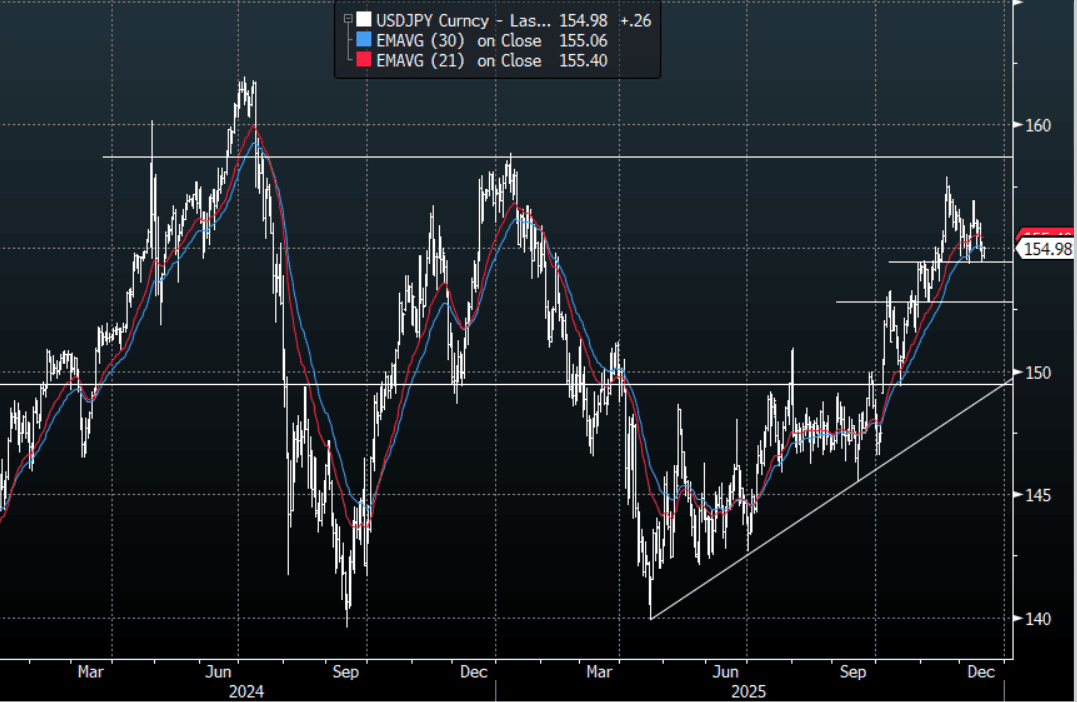 JPY: USD/JPY-More BOJ Jaw-Boning Sees A Move To 1...- 01-16-2026 | MNI