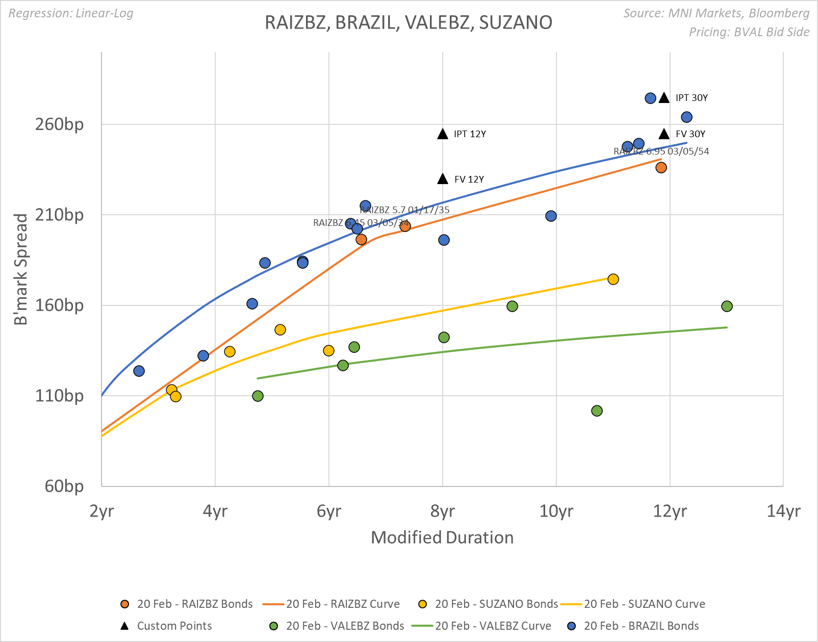 EM LATAM CREDIT: New Issue: Brazil's Raizen SA (B...- 02-20-2025 | MNI