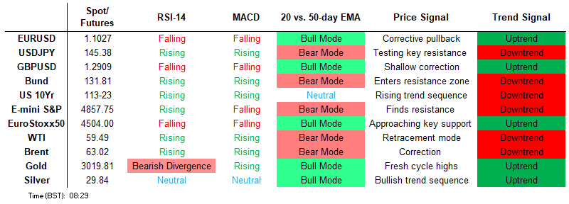 MNI DAILY TECHNICAL ANALYSIS - Bear Shock Undermi...- 04-07-2025 | MNI