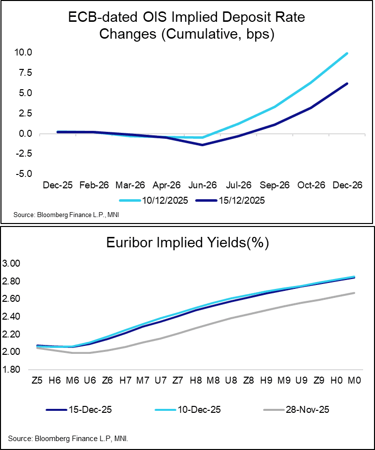 STIR: Just Under 45bp Of BoE Cuts Priced Through ...- 01-14-2026 | MNI